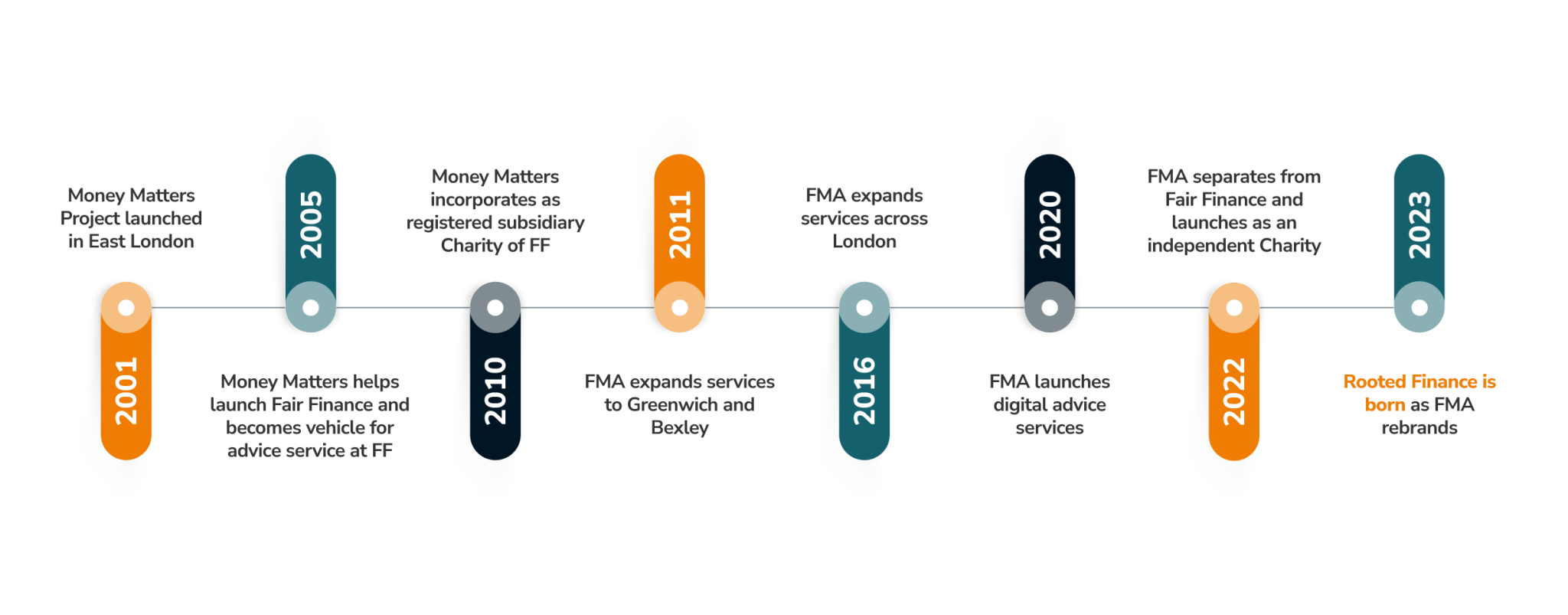 About Us | Rooted Finance