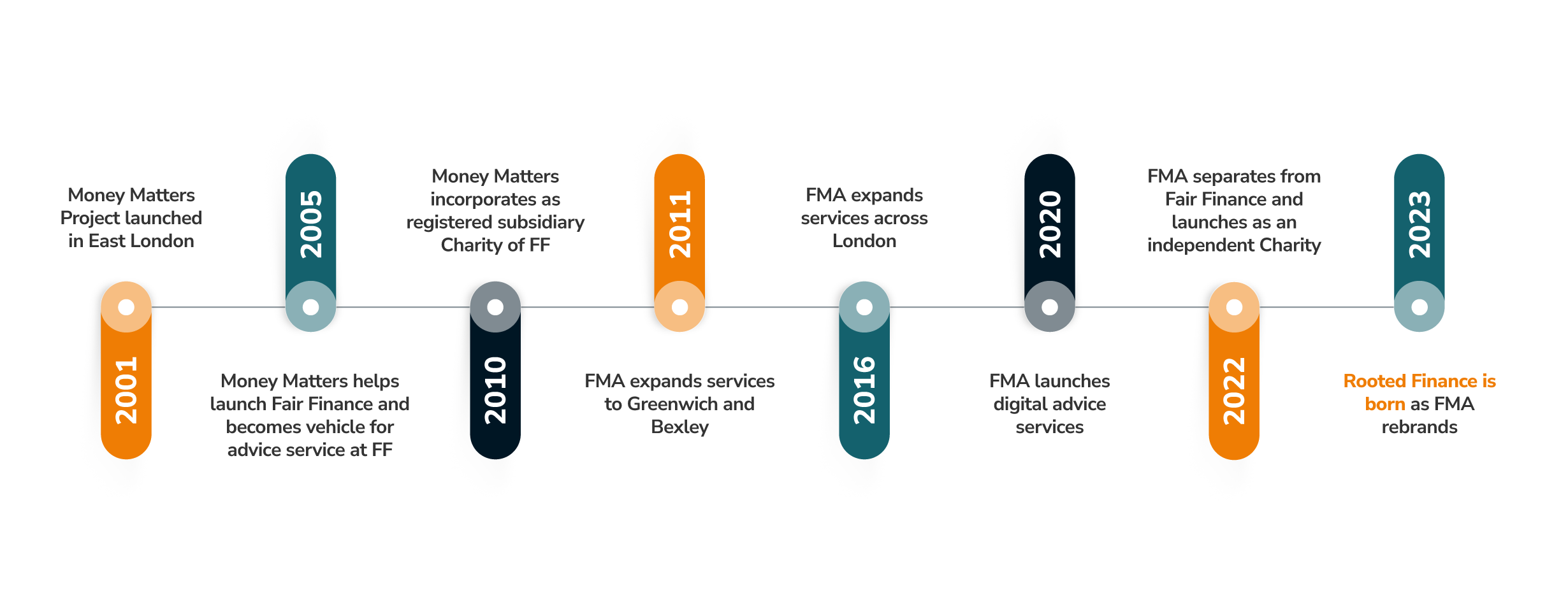 About Us | Rooted Finance